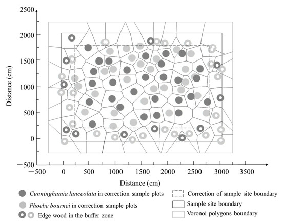 The Multivariate Distribution of Stand Spatial Structure and Tree Size Indices Using ...