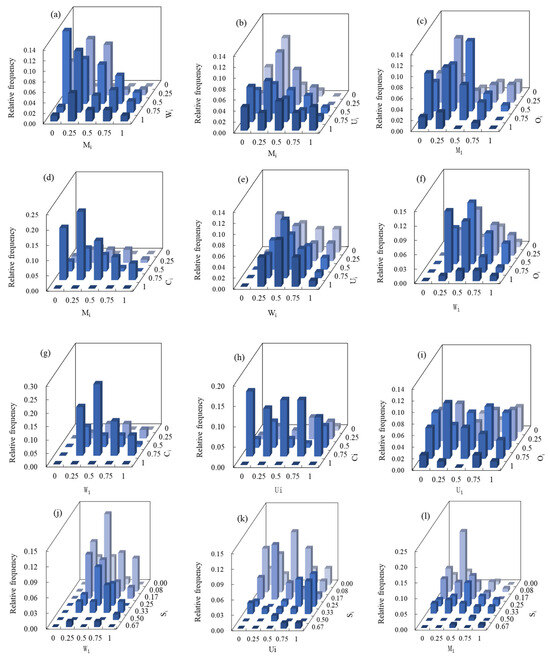 The Multivariate Distribution of Stand Spatial Structure and Tree Size ...