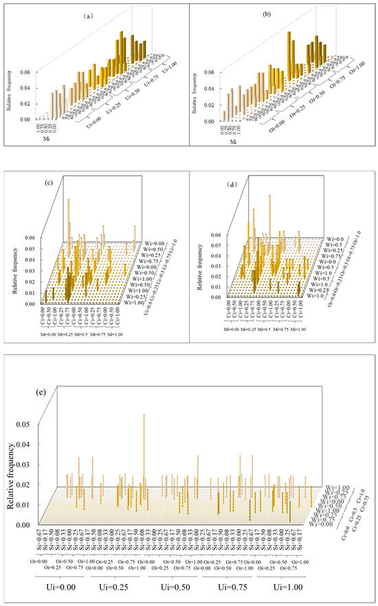 The Multivariate Distribution of Stand Spatial Structure and Tree Size Indices Using ...
