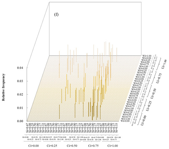 The Multivariate Distribution Of Stand Spatial Structure And Tree Size Indices Using