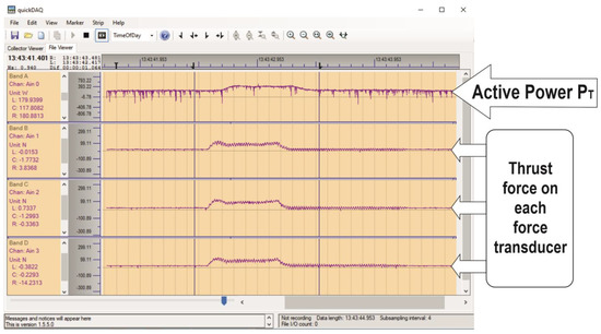 Combining Artificial Neural Network and Response Surface Methodology to Optimize the Drilling ...