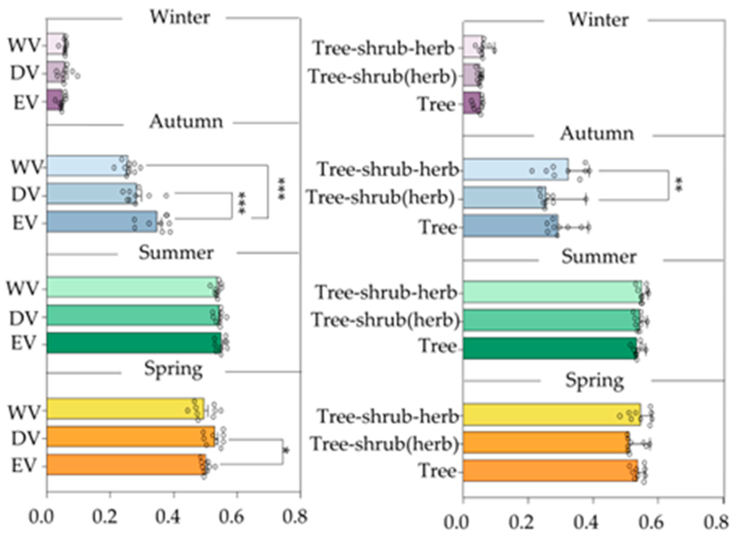 The Ecological Healthcare Benefits and Influences of Plant Communities ...