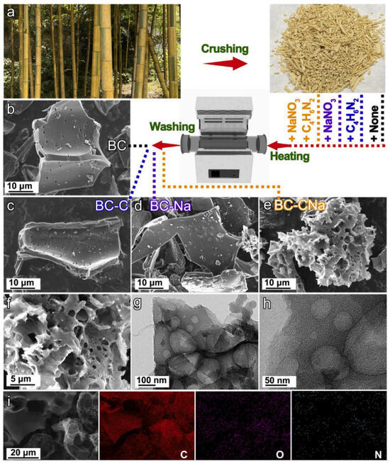 Modification and Application of Bamboo-Based Materials: A Review—Part ...