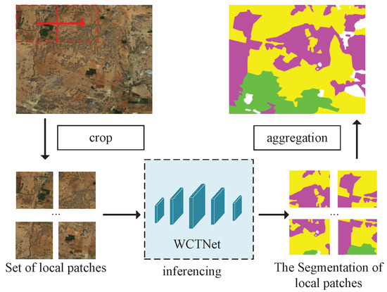 An Efficient and Light Transformer-Based Segmentation Network for ...