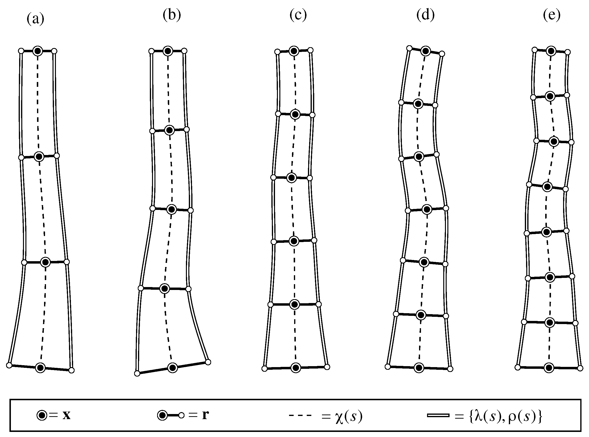 Forests | Free Full-Text | A Deformable Shape Model for Automatic and Real-Time Dendrometry