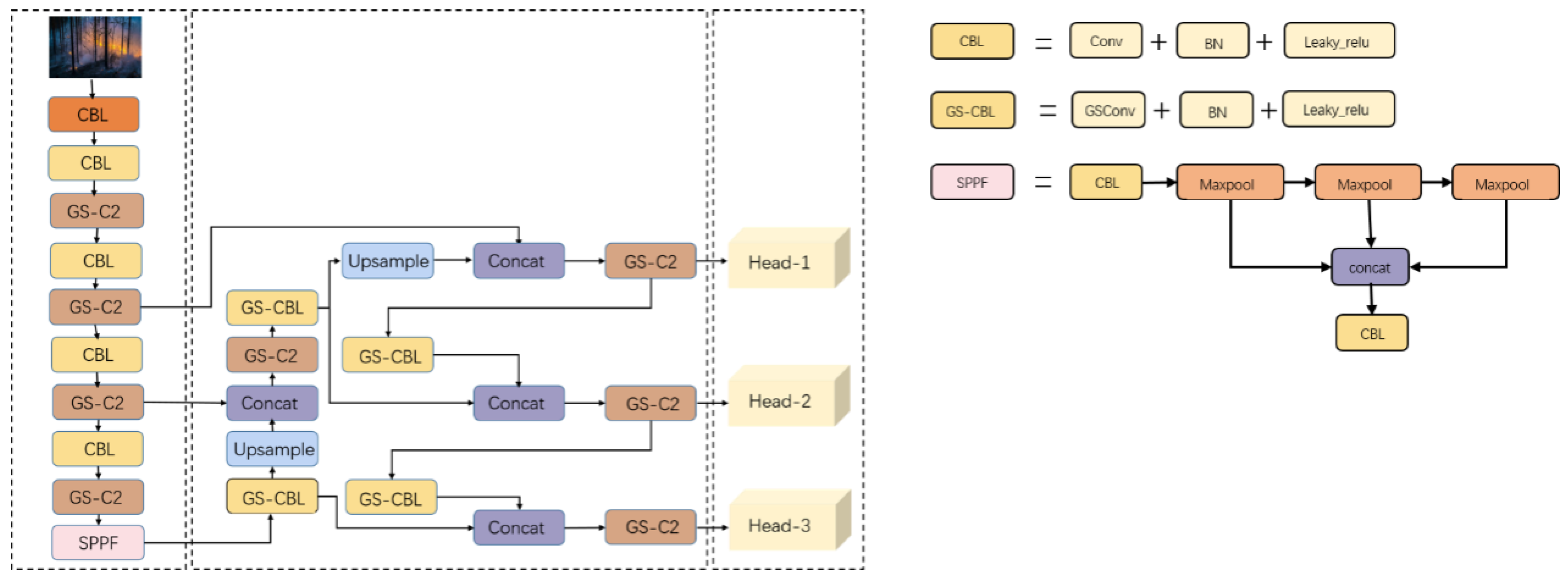 Forests | Free Full-Text | Research on Forest Flame Detection Algorithm ...