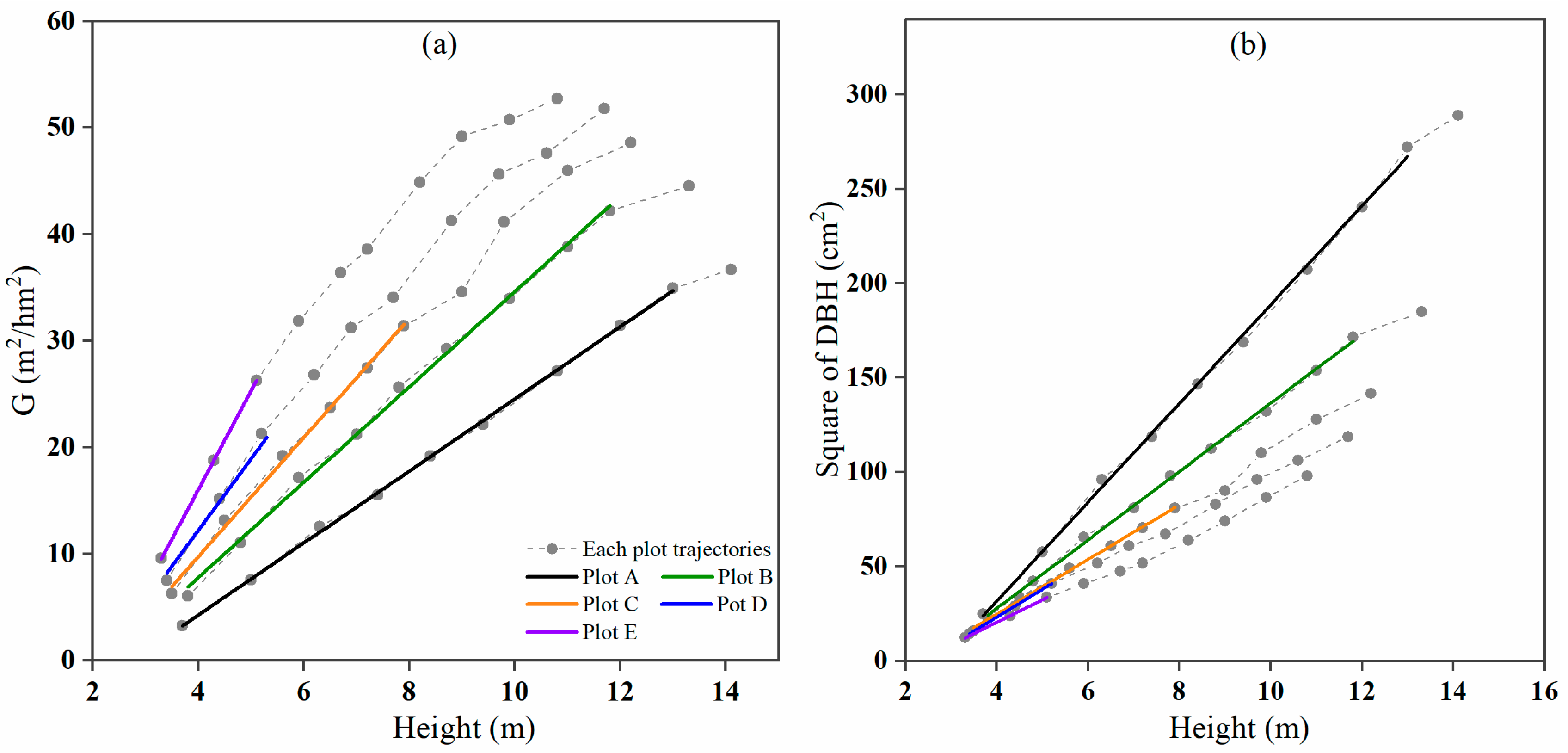 Using Limit Value Constraint Theory to Better Understand the Self ...