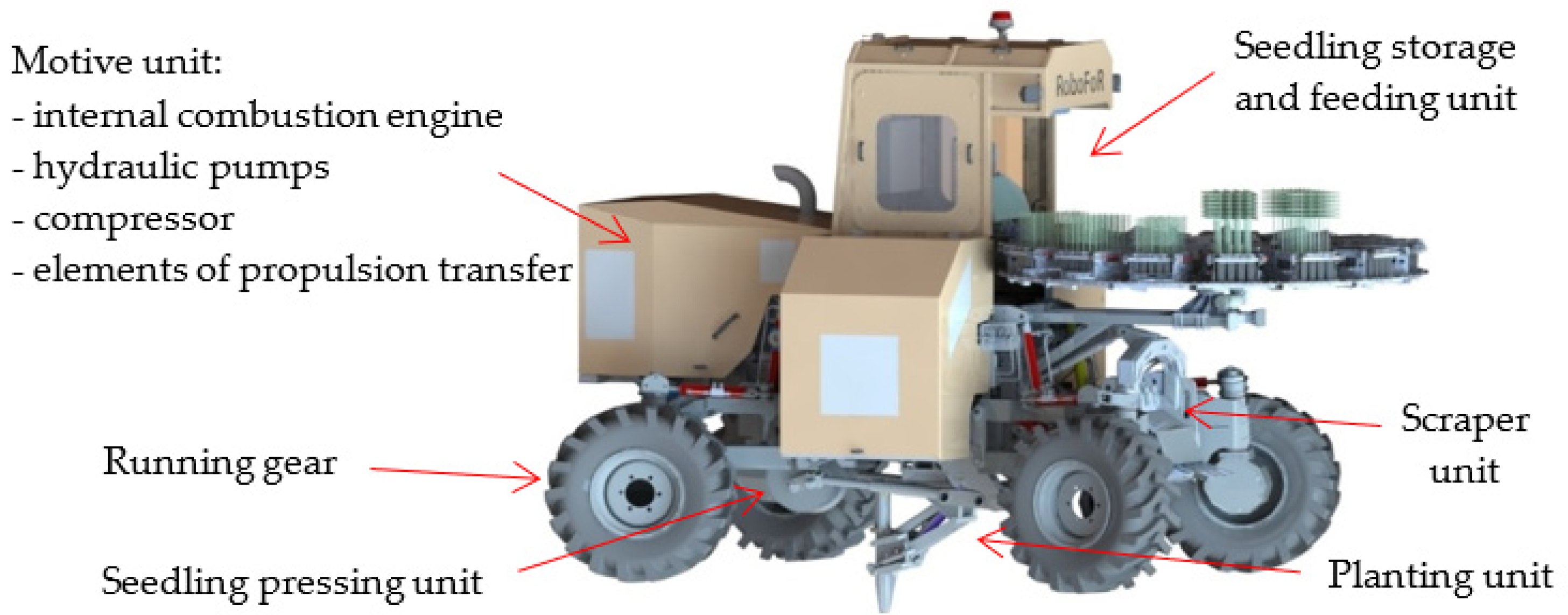 A Seedling Collection Unit of a Mobile Automatic Device for Forest Tree ...