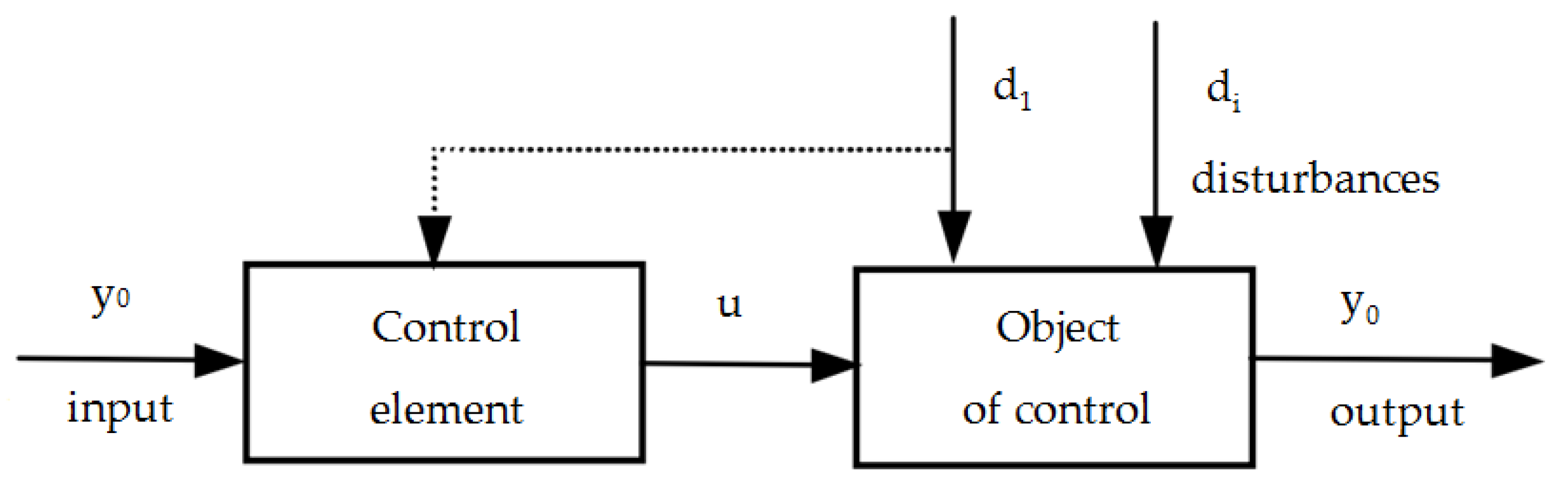 A Seedling Collection Unit of a Mobile Automatic Device for Forest Tree Planting—An Extended ...
