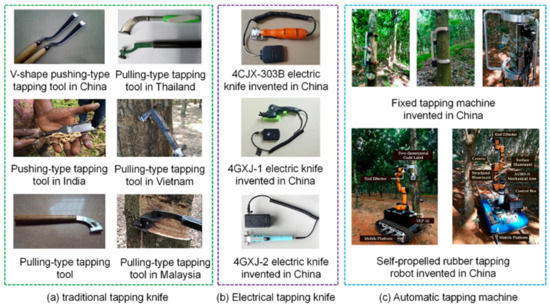 Forests | Free Full-Text | An Optimization Study on a Novel Mechanical ...