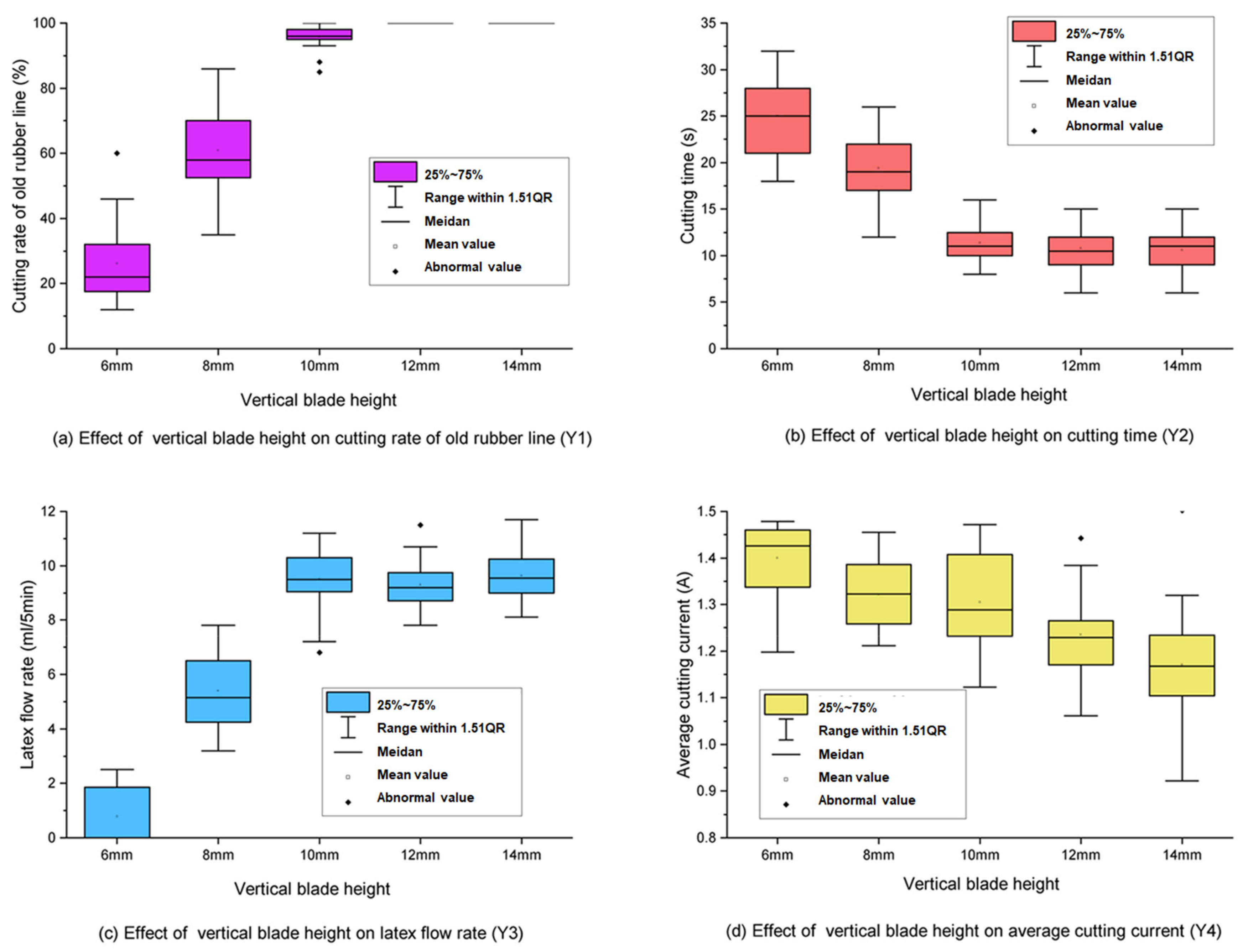 Forests | Free Full-Text | An Optimization Study on a Novel Mechanical ...