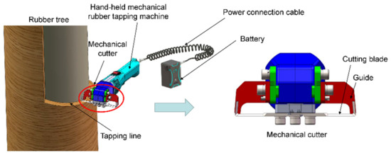 An Optimization Study on a Novel Mechanical Rubber Tree Tapping ...
