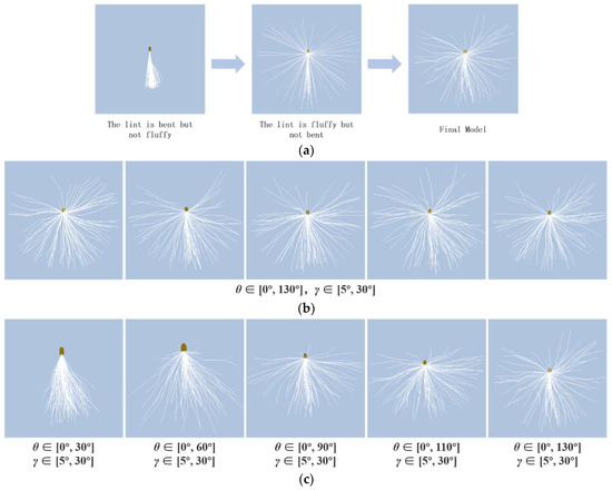 Physics-Based Modeling and Fluttering Dynamic Process Simulation for ...