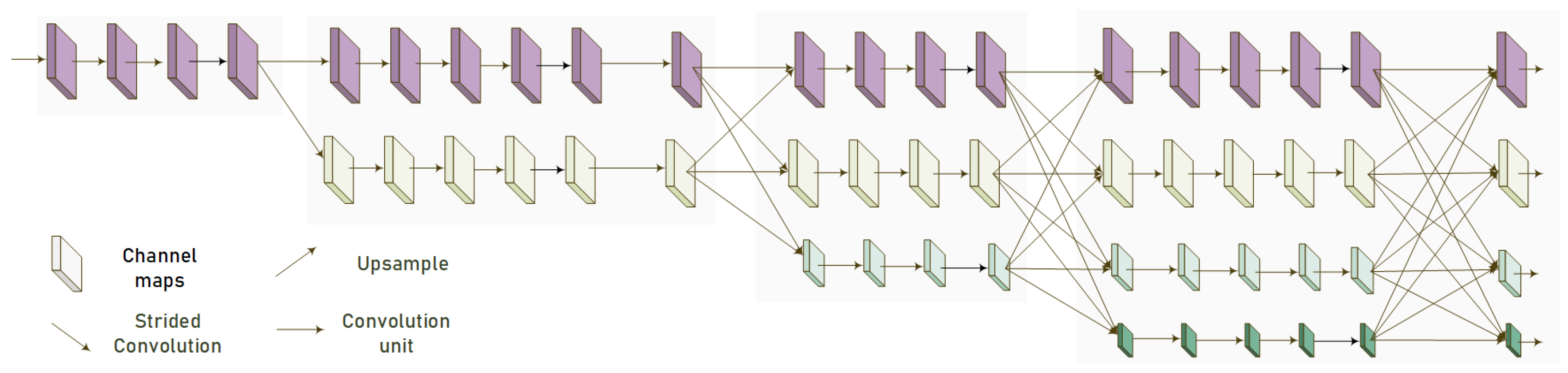 Attention-Based Semantic Segmentation Networks for Forest Applications