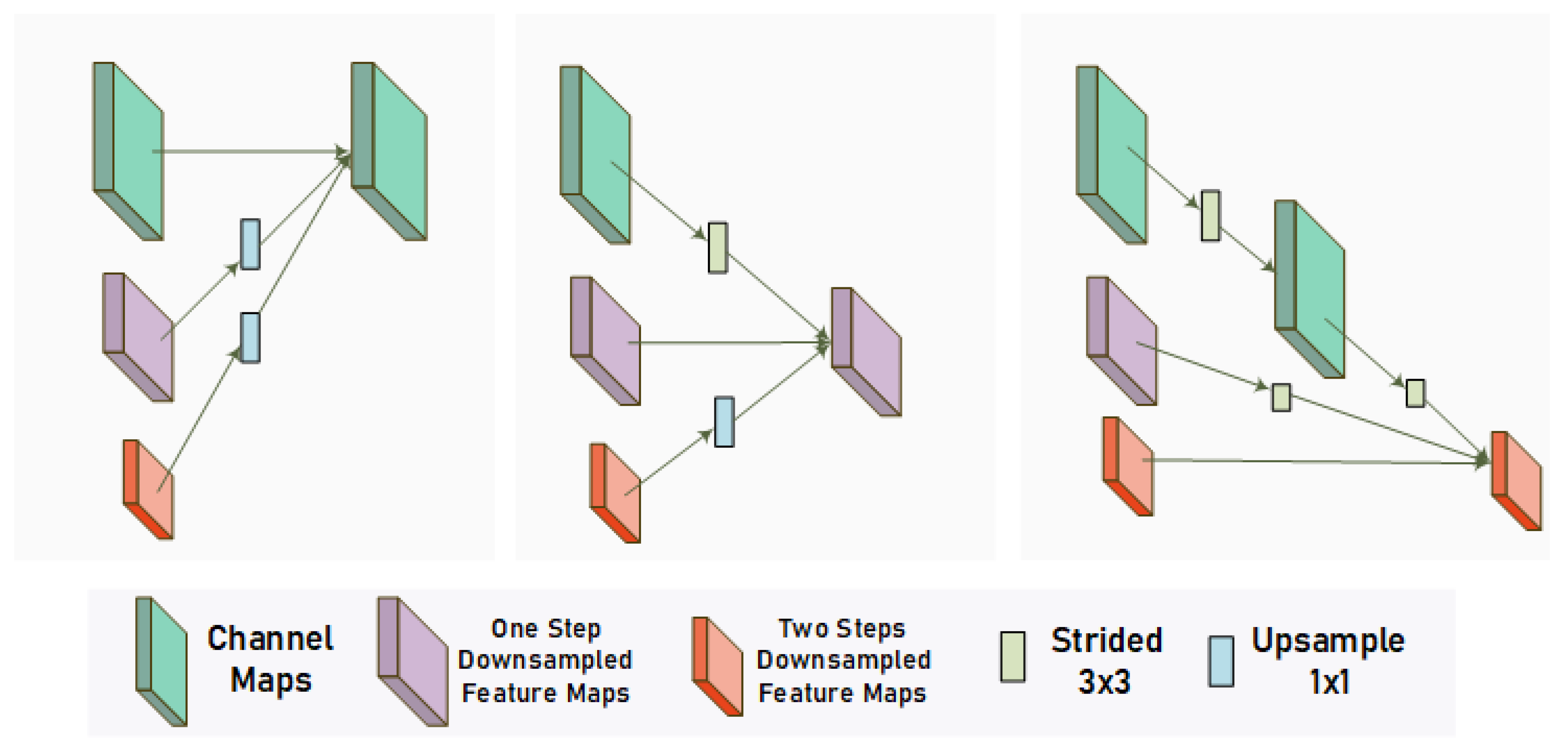 Attention-Based Semantic Segmentation Networks for Forest Applications