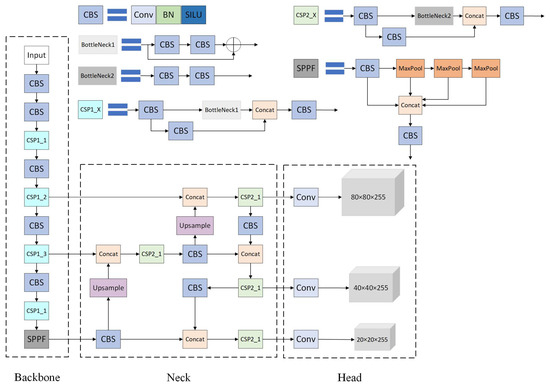 An Efficient Forest Fire Detection Algorithm Using Improved YOLOv5