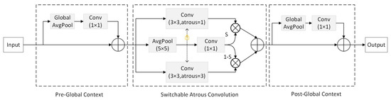 An Efficient Forest Fire Detection Algorithm Using Improved YOLOv5
