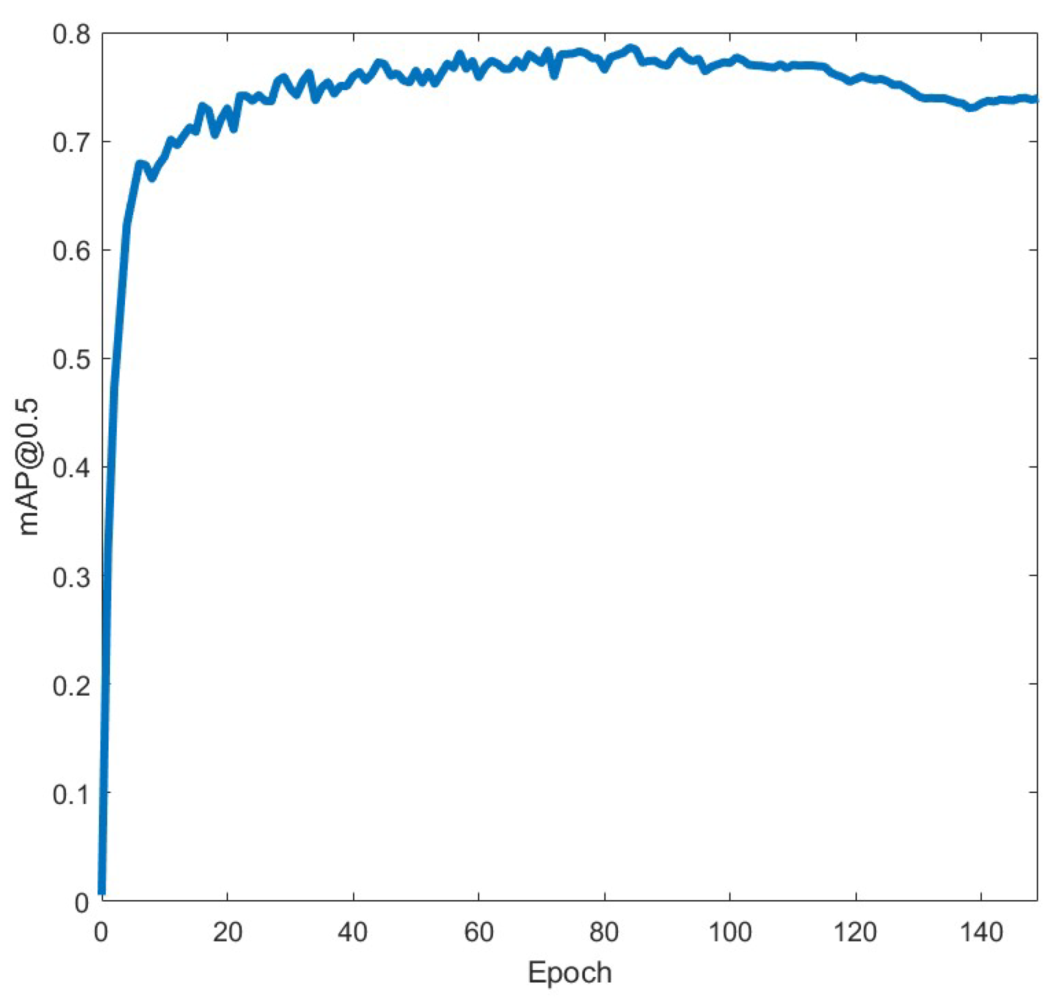 An Efficient Forest Fire Detection Algorithm Using Improved Yolov5