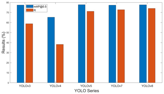An Efficient Forest Fire Detection Algorithm Using Improved YOLOv5