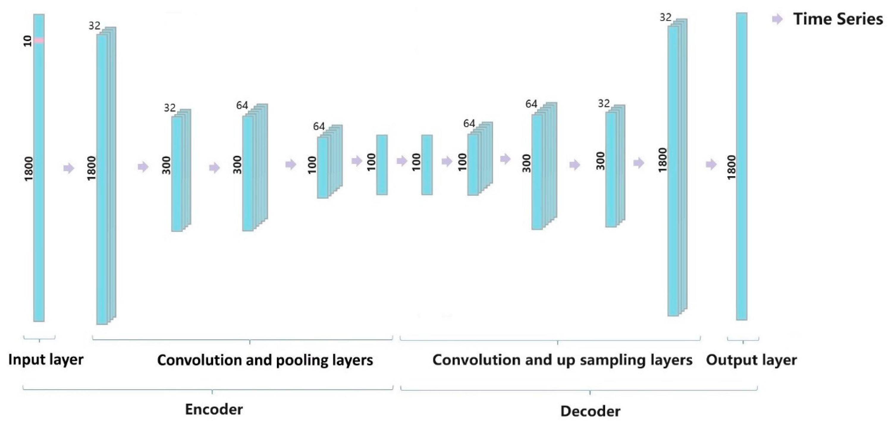 QPWS Feature Selection and CAE Fusion of Visible/Near-Infrared Spectroscopy Data for the ...