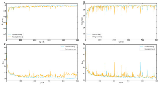QPWS Feature Selection and CAE Fusion of Visible/Near-Infrared ...