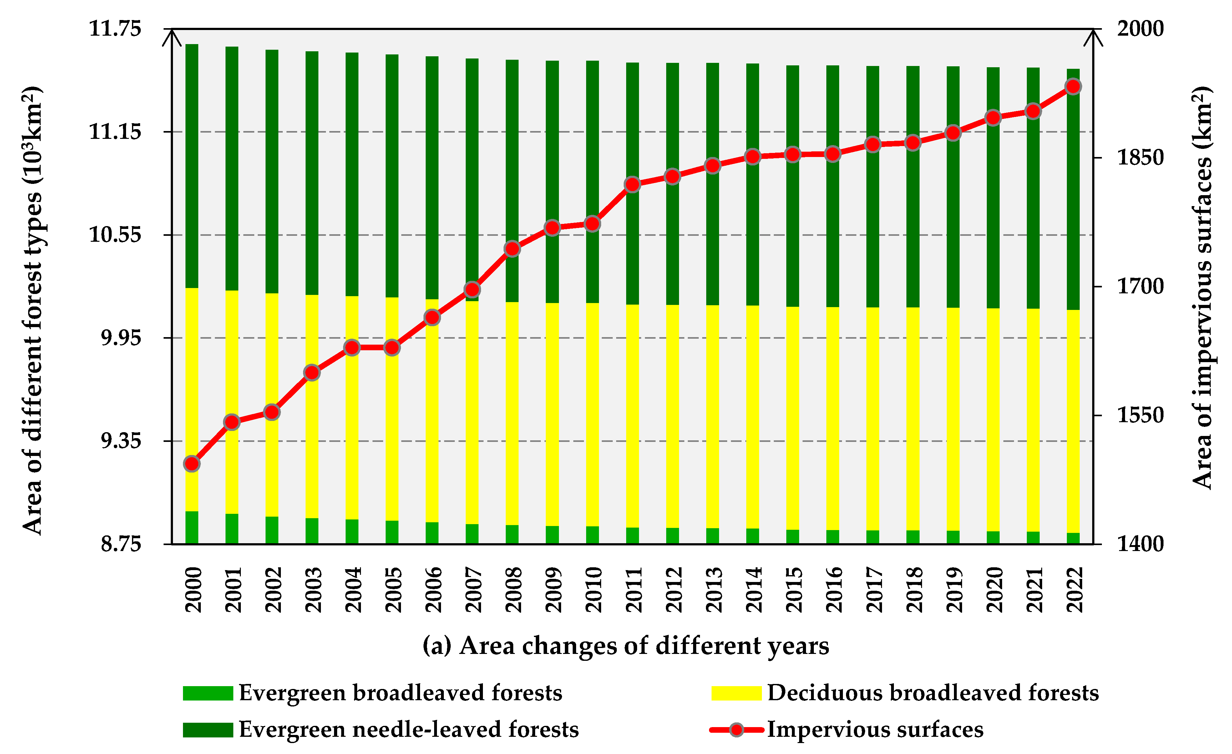 Annually Spatial Pattern Dynamics of Forest Types under a Rapid ...