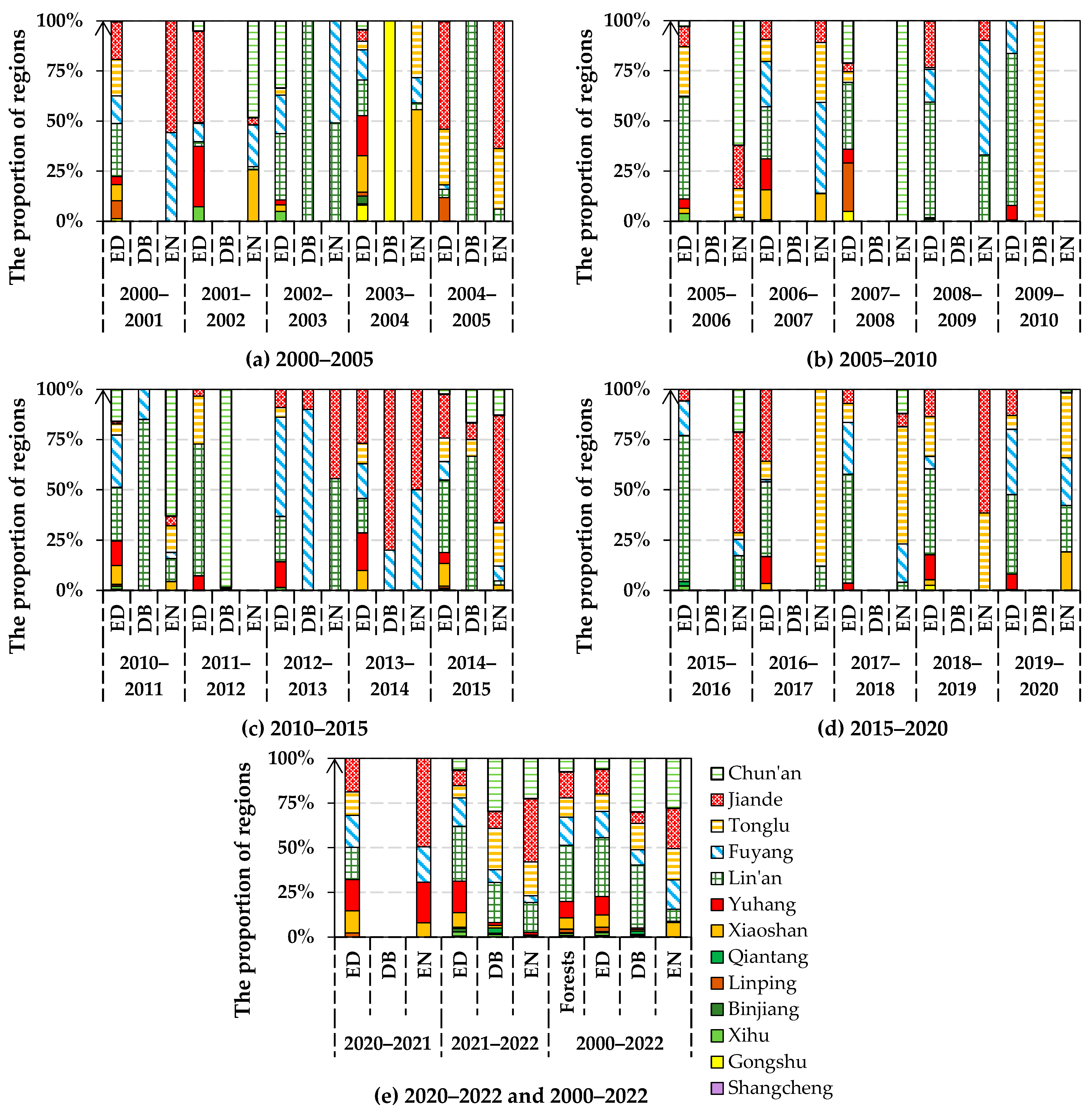 Annually Spatial Pattern Dynamics of Forest Types under a Rapid ...