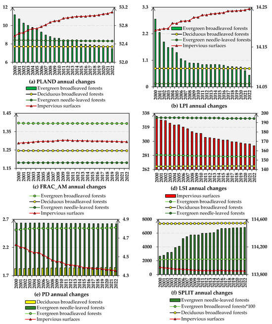 Annually Spatial Pattern Dynamics of Forest Types under a Rapid ...