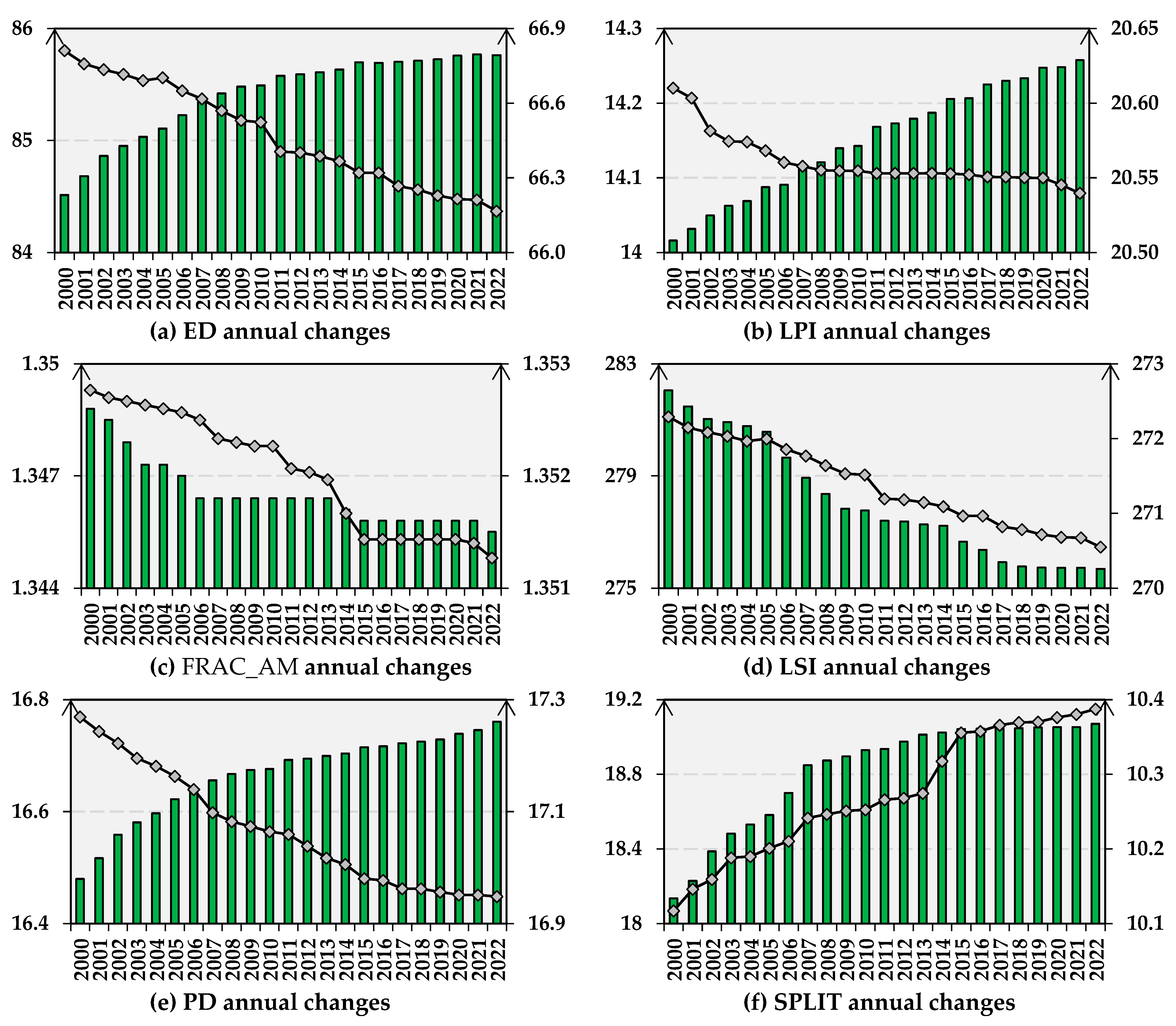 Annually Spatial Pattern Dynamics of Forest Types under a Rapid ...