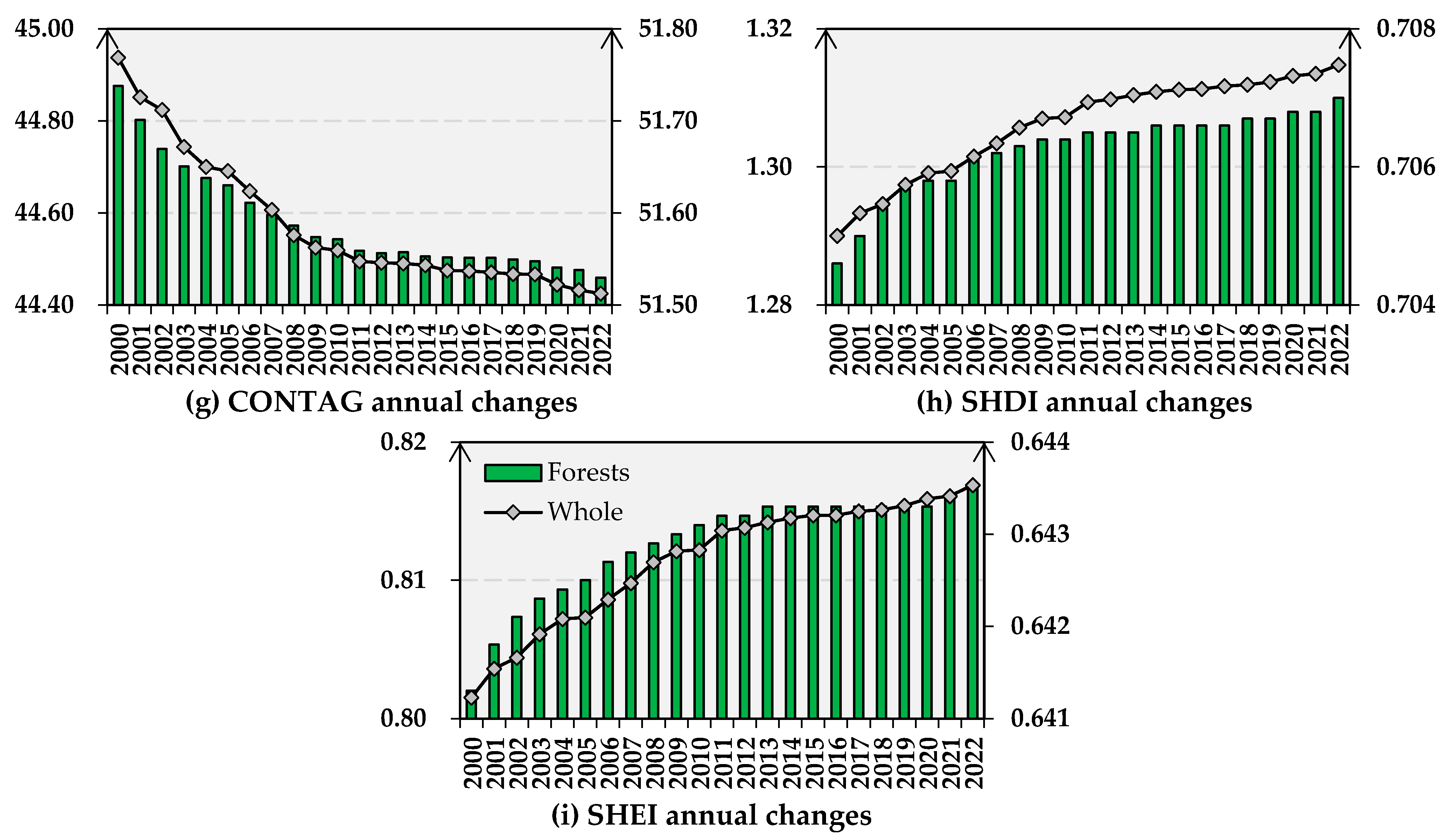 Annually Spatial Pattern Dynamics of Forest Types under a Rapid ...