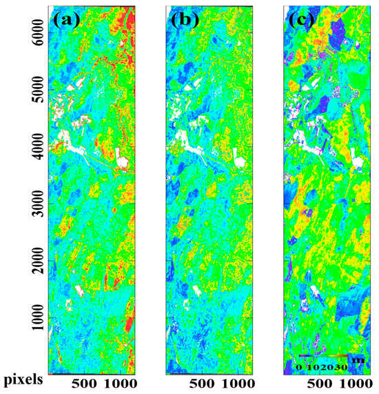 A Fourierlegendre Polynomial Forest Height Inversion Model Based On A Single Baseline Configuration