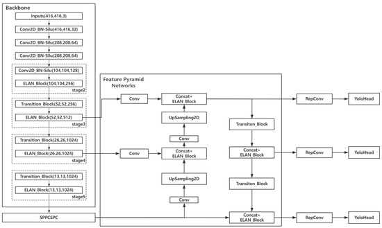 Classification of Tree Species in Transmission Line Corridors Based on ...
