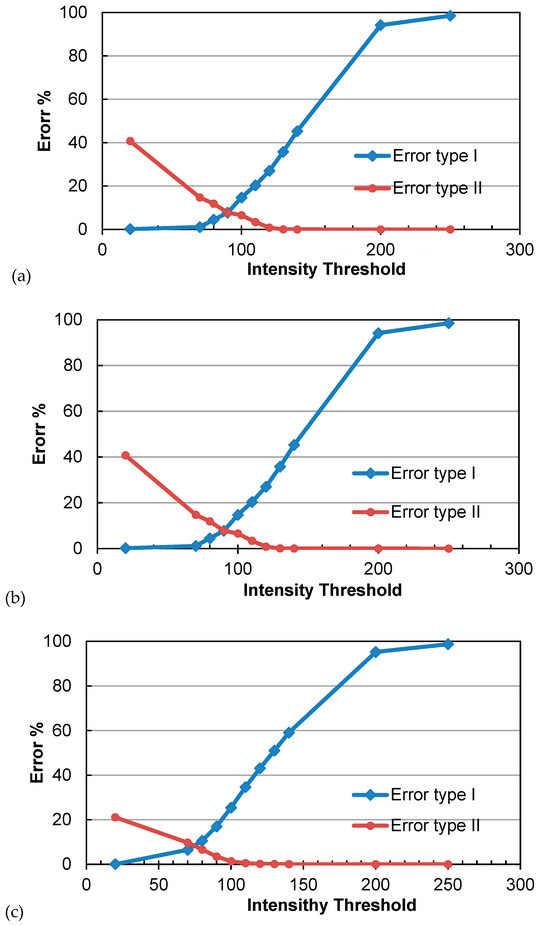 Forests | Free Full-Text | Automatic Separation of Photosynthetic ...