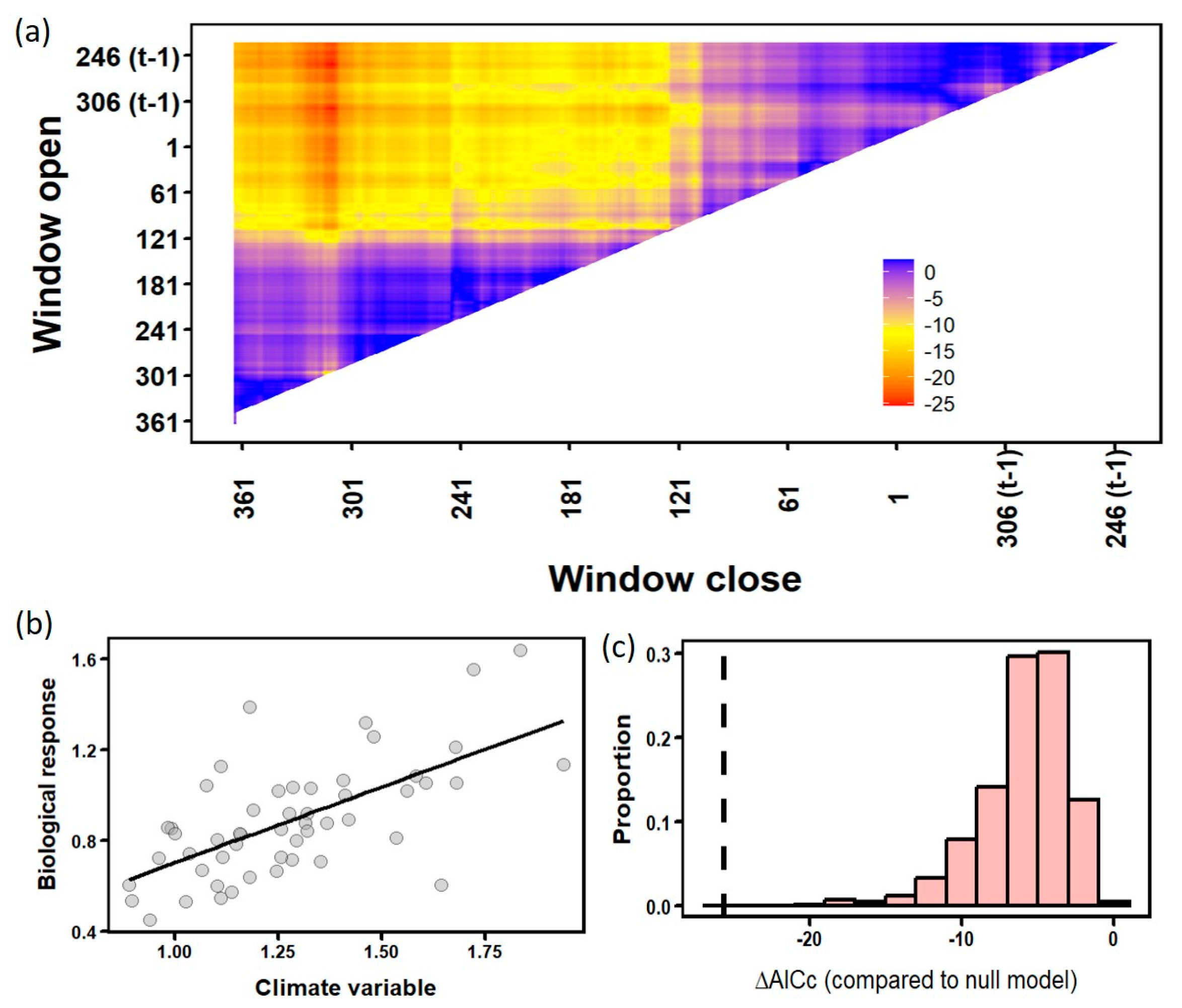 Growth Responses to Climate and Drought in Relict Cork Oak Populations ...