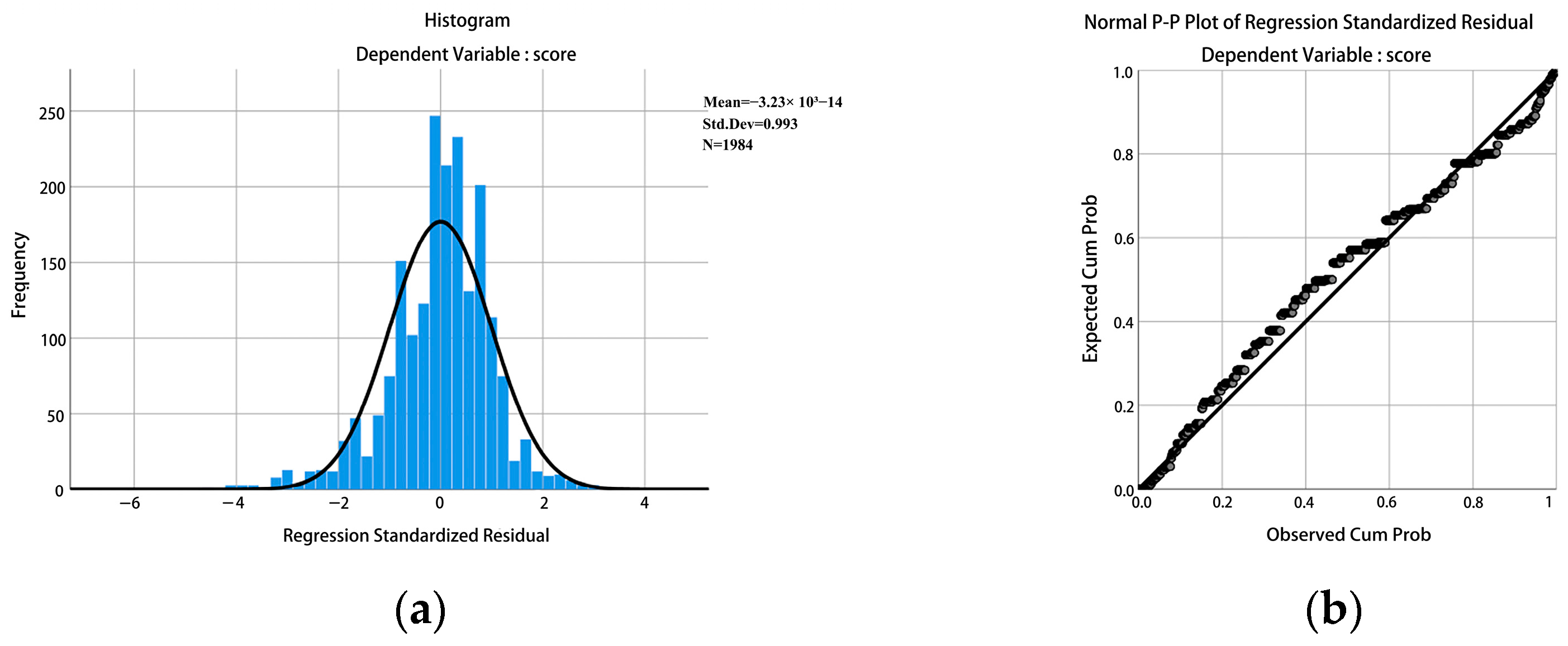 Forests Free Full Text Expanding The Associations Between Landscape Characteristics And
