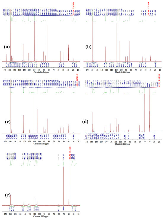 Crosslinking Mechanism of Tannin-Based Adhesives Based on Model ...
