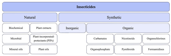 Forests | Free Full-Text | Diverse Approaches to Insect Control ...