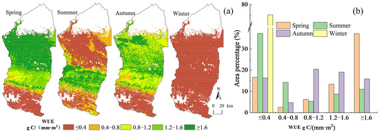 Study on the Response of Vegetation Water Use Efficiency to Drought in ...
