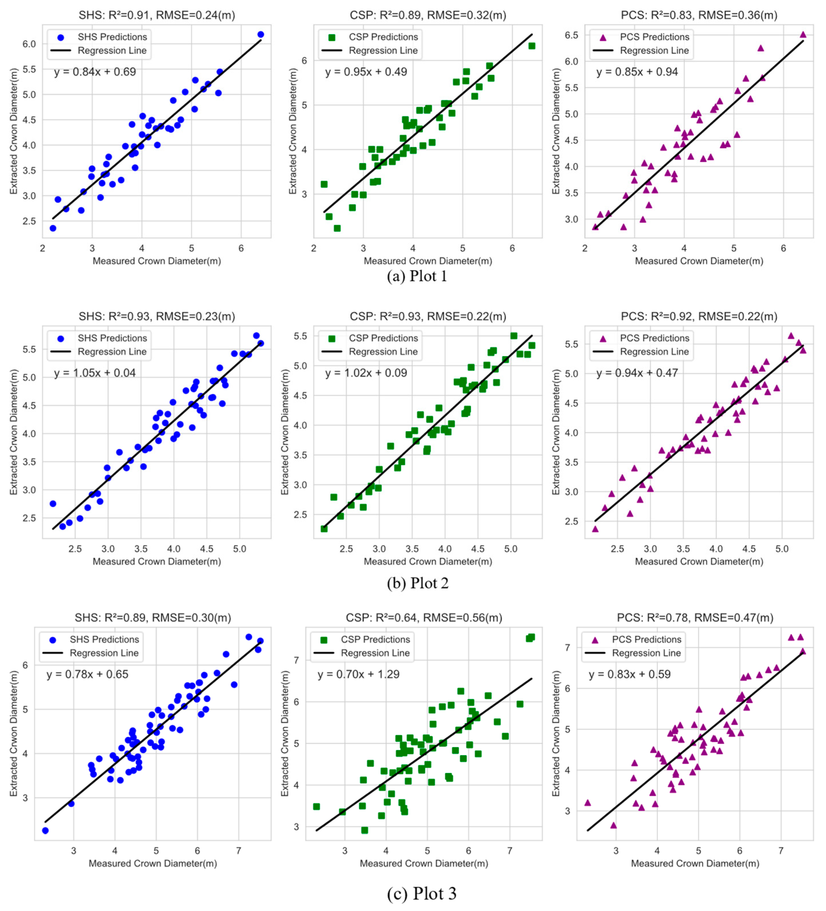 Improved Tree Segmentation Algorithm Based On Backpack Lidar Point Cloud