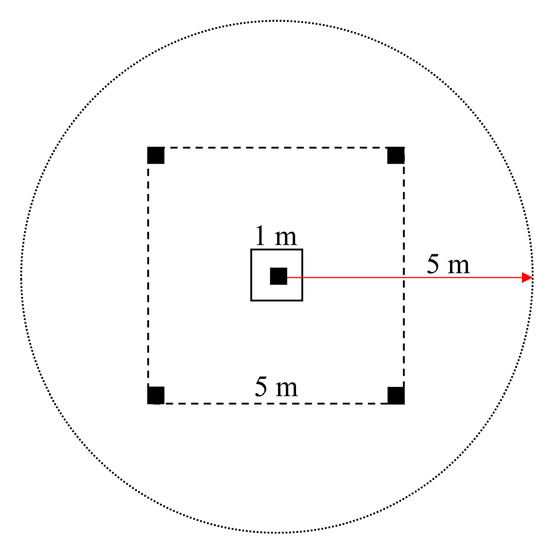 Quantification and Proxy Indicators of the Carbon Pool in Urban Tree ...