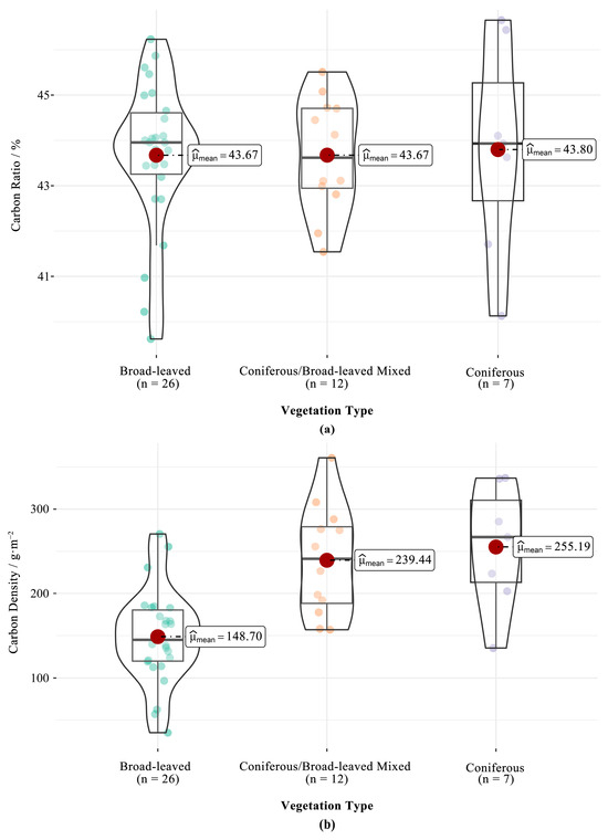 Quantification and Proxy Indicators of the Carbon Pool in Urban Tree ...