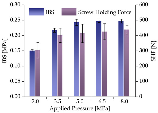 Effect of Applied Pressure on the Performance of Biodegradable Fiber ...
