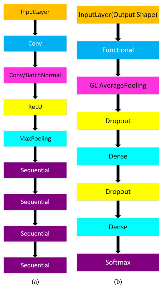 Forests | Free Full-Text | Research on Walnut (Juglans regia L.) Classification Based on ...