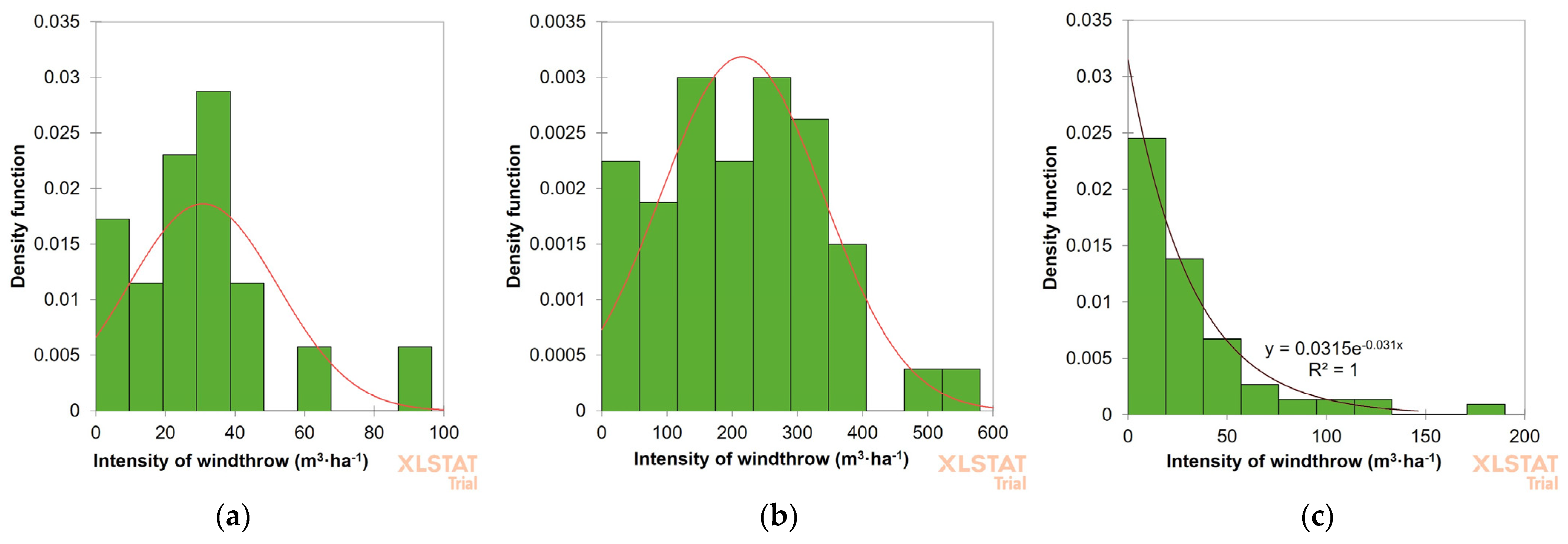 Characteristics of Forest Windthrow Produced in Eastern Carpathians in ...
