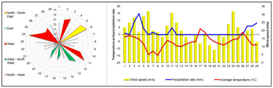 Characteristics of Forest Windthrow Produced in Eastern Carpathians in ...