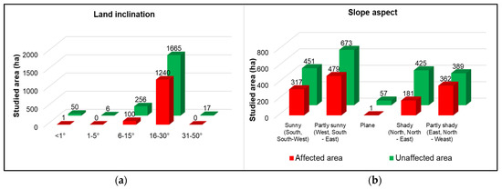 Characteristics of Forest Windthrow Produced in Eastern Carpathians in ...