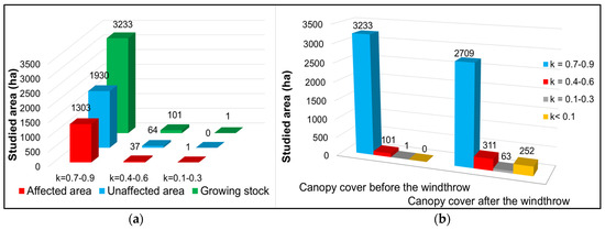 Characteristics of Forest Windthrow Produced in Eastern Carpathians in ...