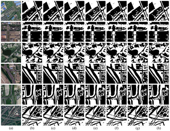 Green Space Reverse Pixel Shuffle Network: Urban Green Space Segmentation Using Reverse Pixel ...