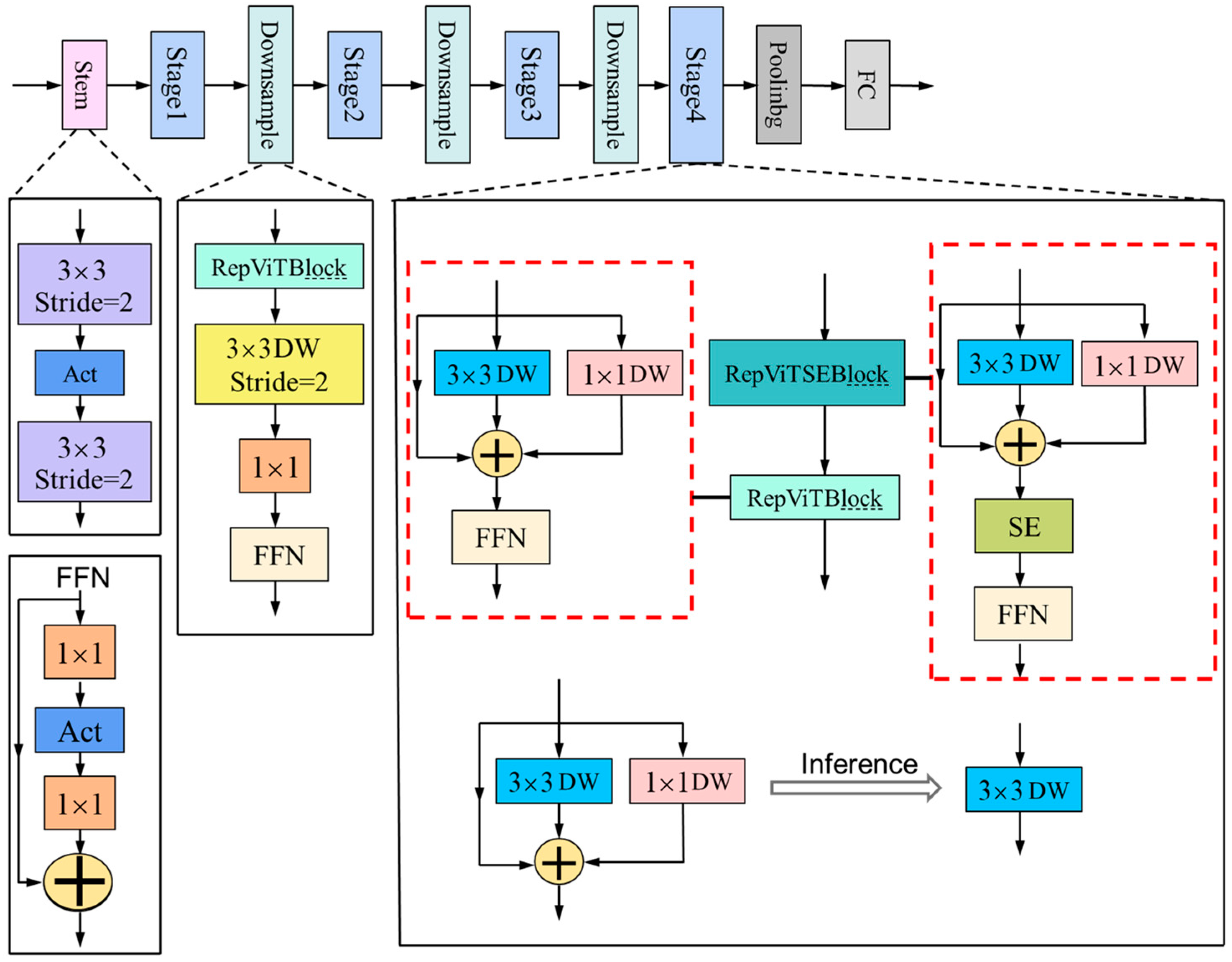 Forests | Free Full-Text | SWVR: A Lightweight Deep Learning Algorithm ...