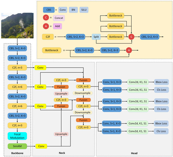 An Efficient and Lightweight Detection Model for Forest Smoke Recognition